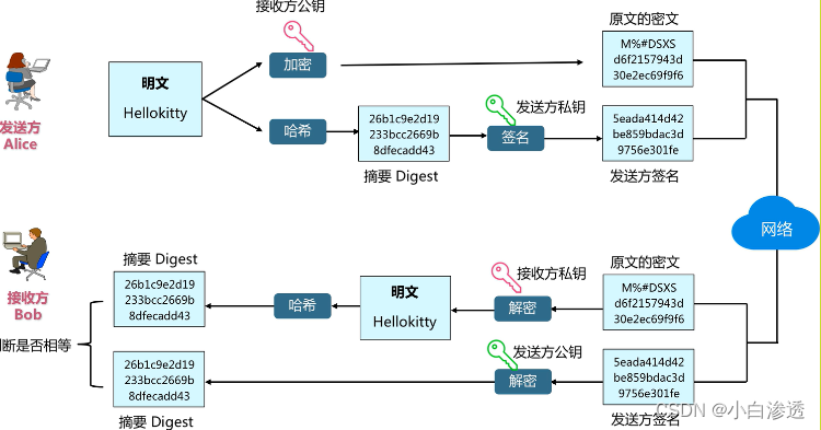 算法逆向and散列对称非对称andjs源码逆向andaesanddesandrsaandsha算法逆向 散列对称非对称 Js源码逆向 Aes Des Rsa Sha Csdn博客 5199