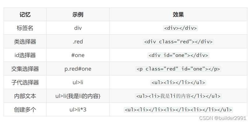 css基础_css样式怎么查看是被哪个标识标记的-CSDN博客
