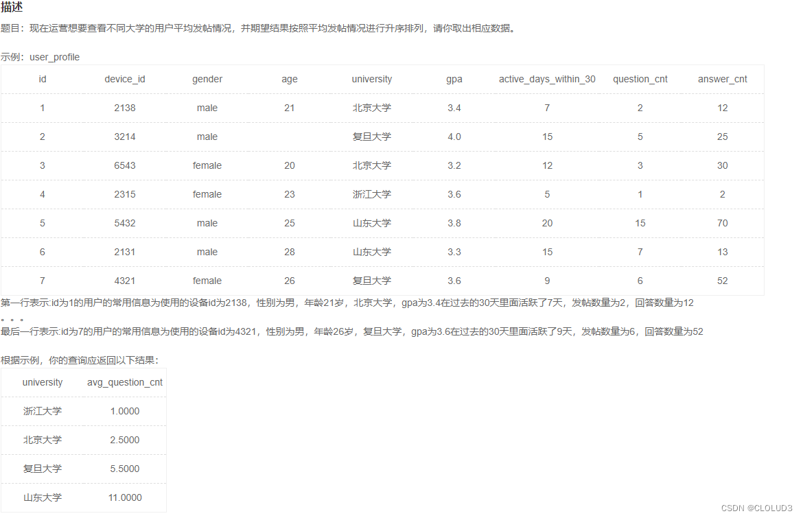 Sql20 分组排序练习题sql分组练习题 Csdn博客