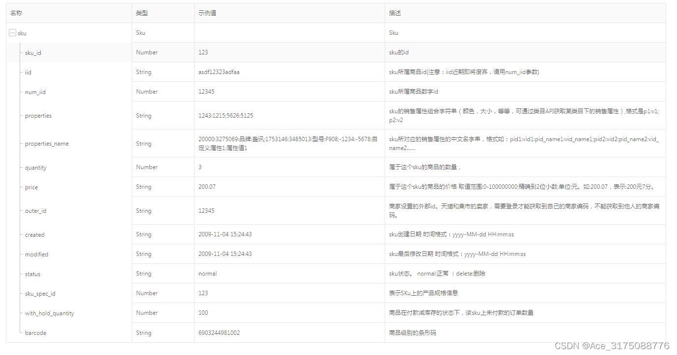 taobao.item.sku.get( 获取SKU )_skureq.getskuid()instanceof long-CSDN博客