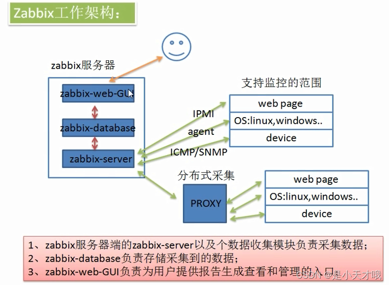 zabbix介绍_zabibx-CSDN博客
