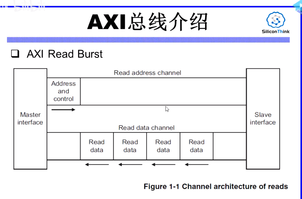 AXI总线协议_axi read latency-CSDN博客