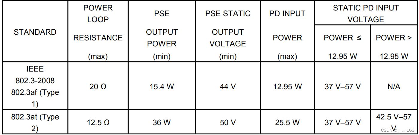 POE供电工作流程_poe cport 180uf-CSDN博客