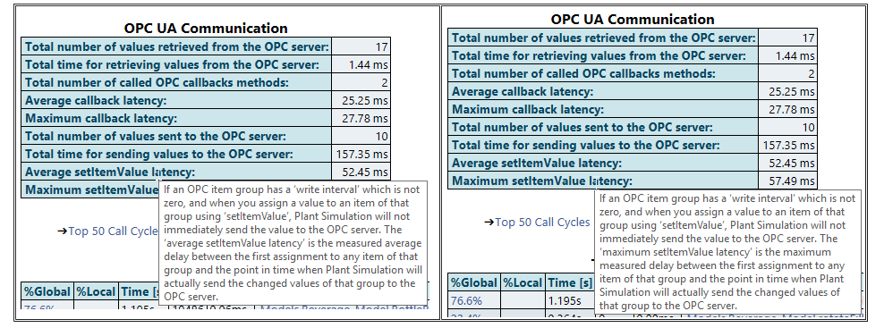 Plant Simulation 用于 OPCUA 接口和 OPC 服务器之间通信的所有统计数据。_opcua通讯数据量-CSDN博客