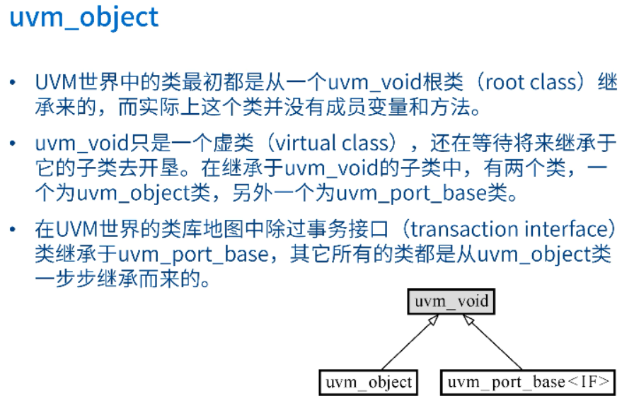 29uvm核心基类uvm Copy Clone Csdn博客 