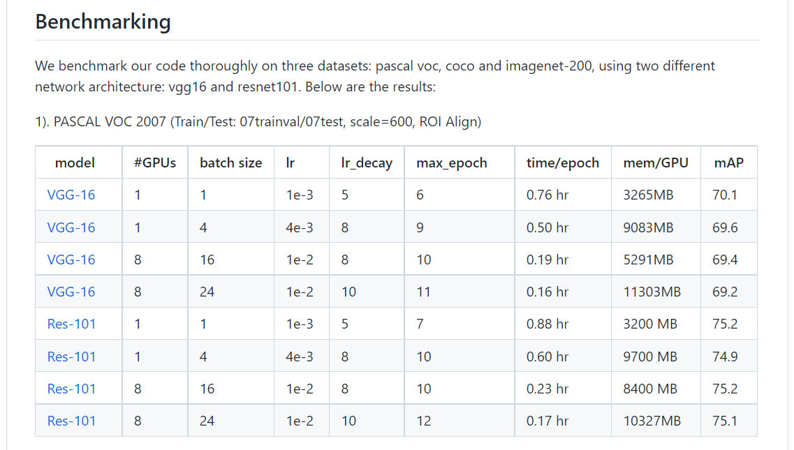 深度学习学习笔记——BatchSize与LR_batch size lr-CSDN博客