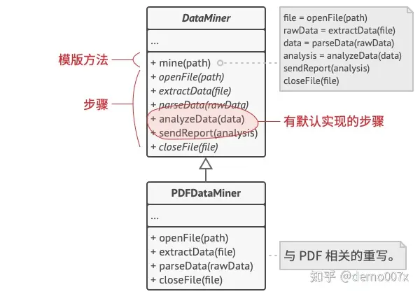 【软件工程】23种设计模式原理java实现软件设计模式java版怎么创建代码 Csdn博客