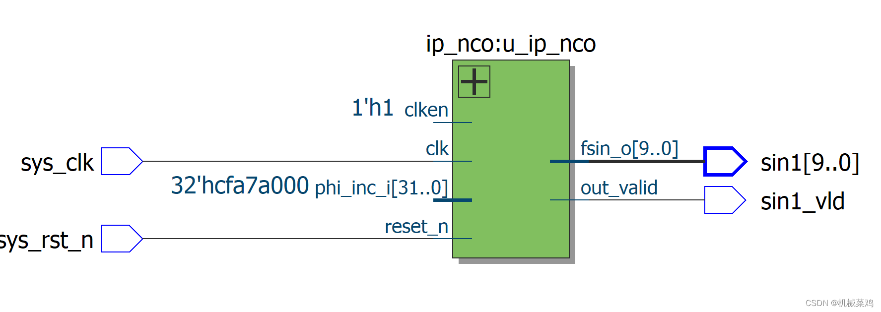 FPGA NCOip核的使用及仿真（quartusii 13.1+modelsimse 10.5）_fpga nco滤波_机械 zp的博客-CSDN博客