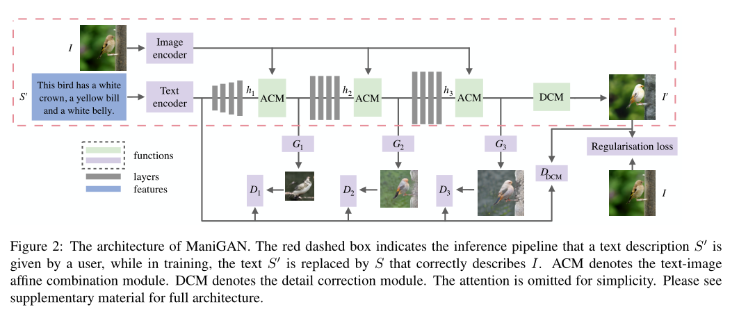 ManiGAN Text-Guided Image Manipulation_manigan: text-guided image manipulation-CSDN博客