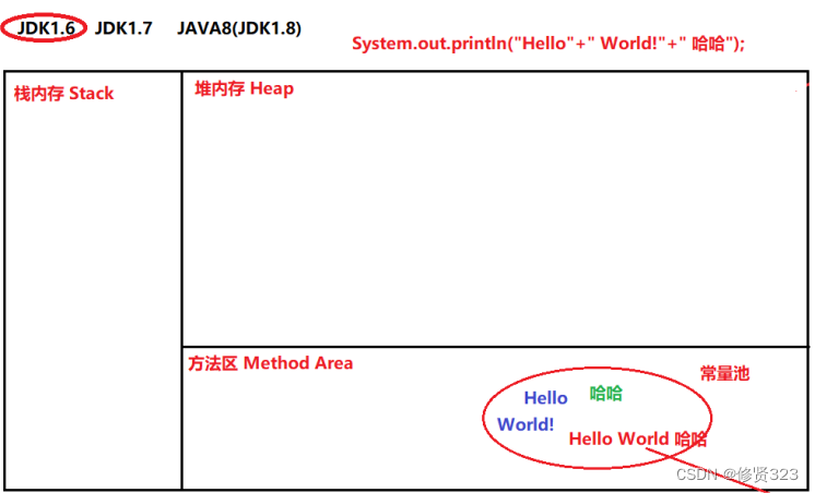 Java中“”和equals的区别 Csdn博客