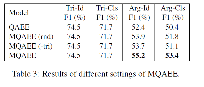 论文笔记 EMNLP 2020|Event Extraction as Multi-turn Question Answering-CSDN博客