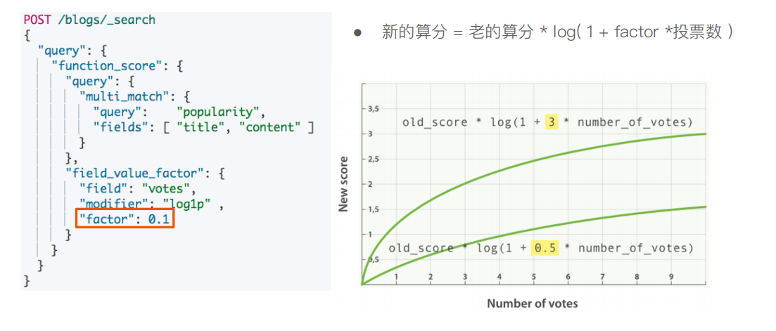 Elasticsearch-18.综合排序:Function Score Query 优化算分和Term&PhraseSuggester-CSDN博客