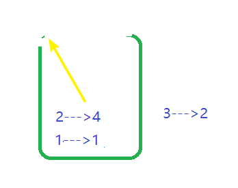 leetcode：1504. 统计全 1 子矩形的个数_子矩形个数-CSDN博客