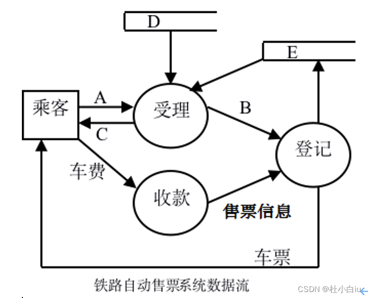 几道软件工程复习题某宾馆客房管理系统的业务描述如下 系统提供客房预订、预订变更、客房入住、退房 Csdn博客
