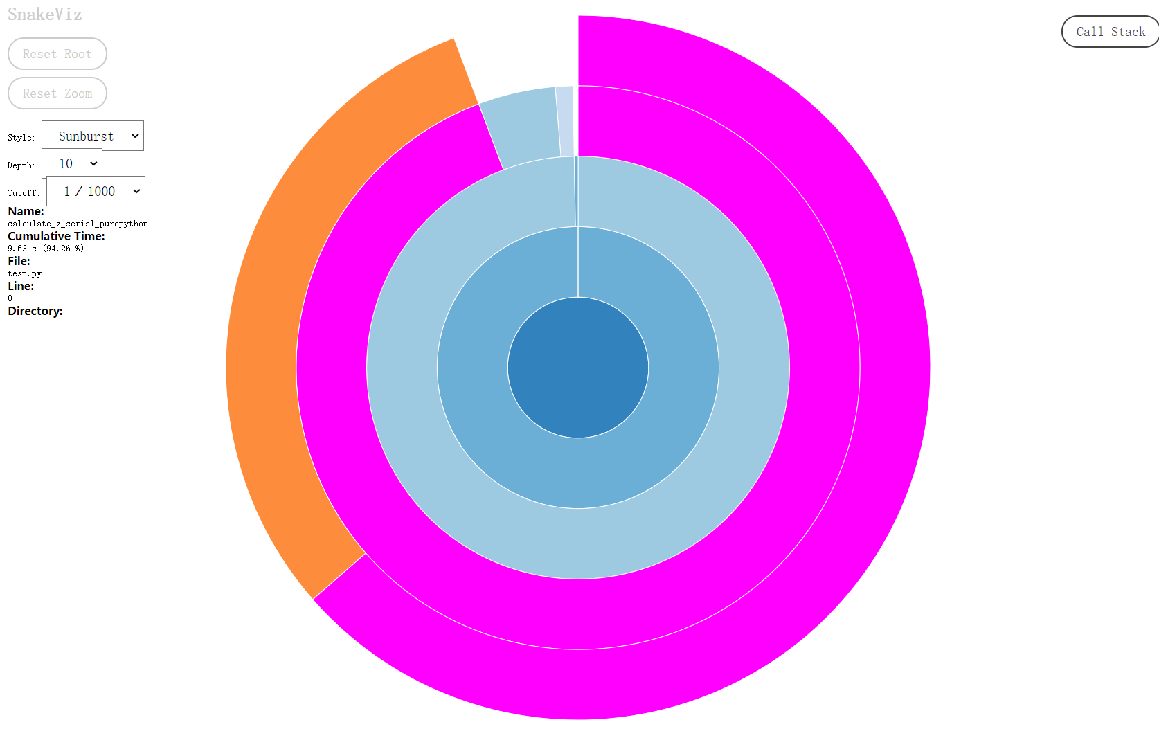 Python性能分析入门——cProfile、可视化、逐行分析、内存分析_cprofile 可视化-CSDN博客
