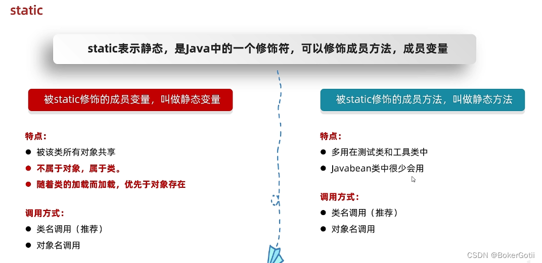 【java】java基础学习总结（b站黑马程序员课程）java入门到精通黑马资料 Csdn博客