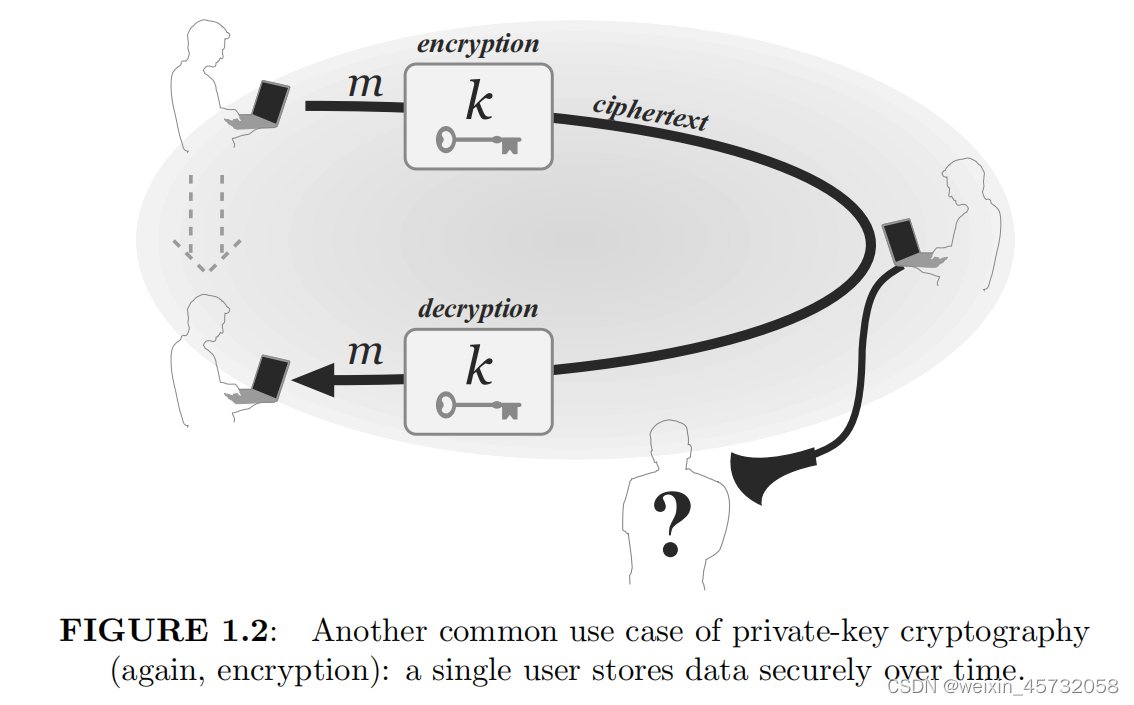 第一章：Introduction and Classical Cryptography_YWENROU-的博客-CSDN博客