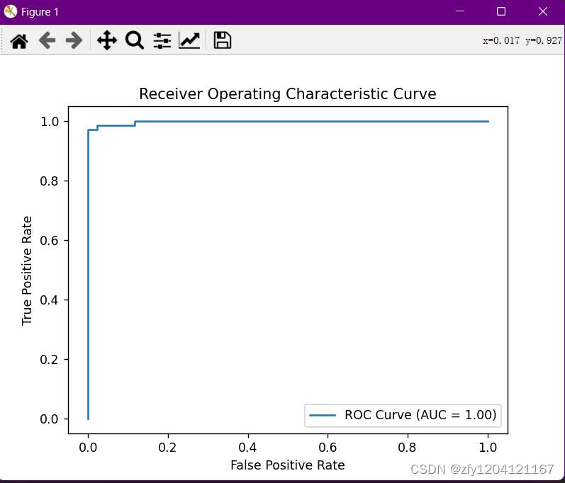 绘制PR曲线和ROC_pr曲线右上角的注释代表什么-CSDN博客