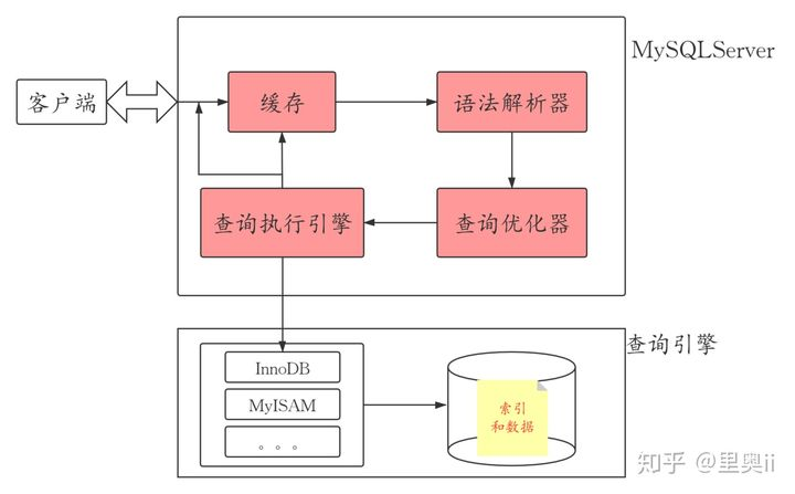 【mysql】回表与覆盖索引mysql覆盖索引和回表 Csdn博客