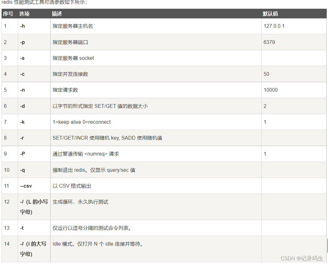 Redis学习笔记miwifi Ra70 Srv Csdn博客