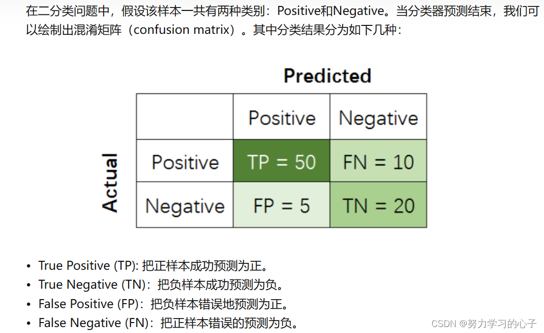 Svm二分类和多分类问题的关键指标svm算法性能的评估方法 Csdn博客