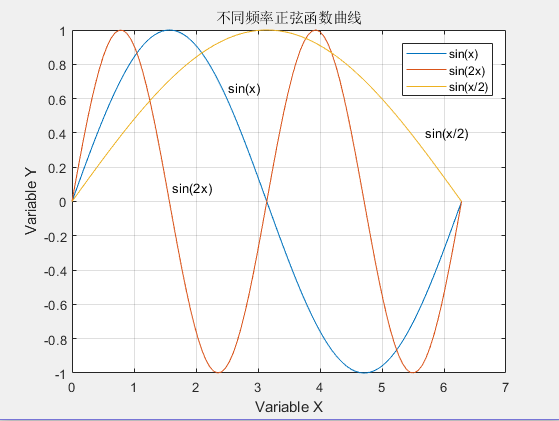 4.2 matlab绘制图形的辅助操作（title、xlabel、ylabel、text、legend、axis、subplot等）_matlab subplot legend-CSDN博客