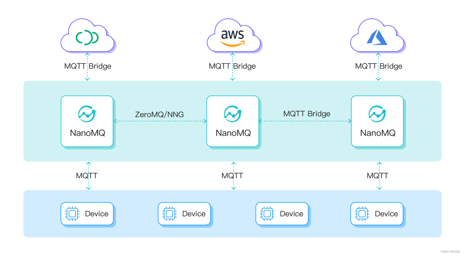 在 Windows 上搭建 MQTT 消息服务器_windows搭建mqtt服务器-CSDN博客
