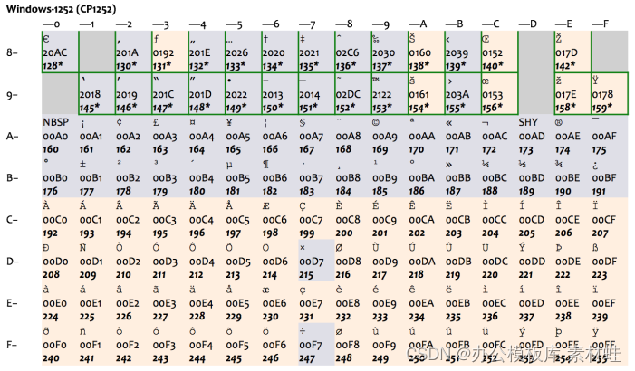 现代C++编程实战11-Unicode：进入多文字支持的世界_c++ unicode-CSDN博客