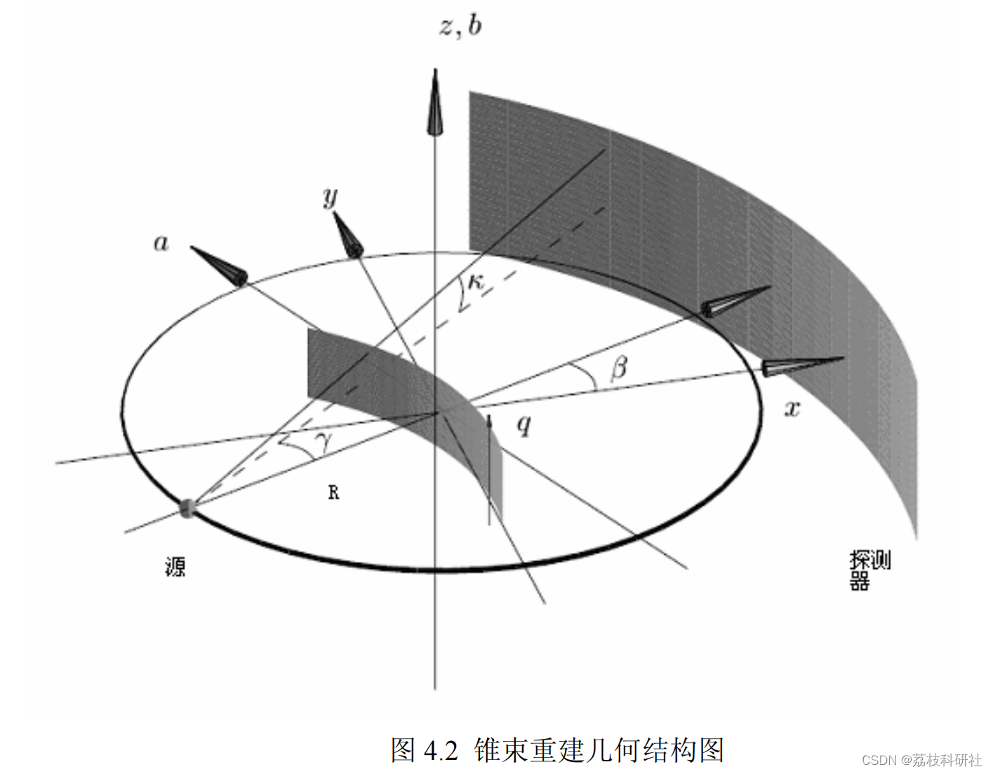 【图像重建】使用FDK的三维谢普洛根幻影重建（Matlab代码实现）_fbp 和fdk-CSDN博客