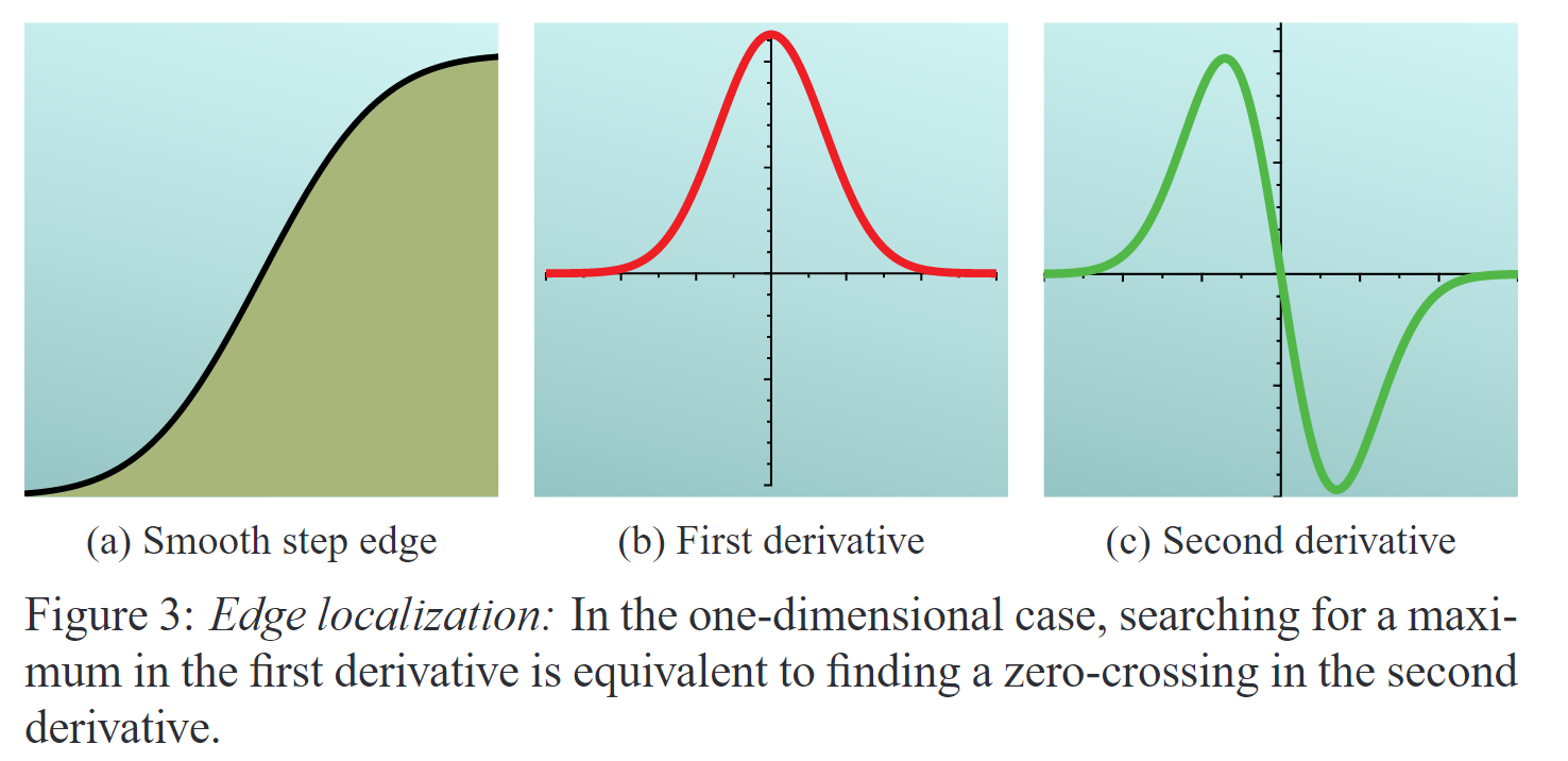 边缘检测之从Sobel、Canny、DoG到XDoG_dog边缘检测-CSDN博客