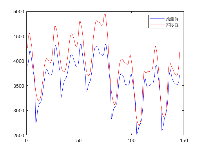 多维时序 | MATLAB实现Attention-LSTM(注意力机制长短期记忆神经网络)多输入单输出_matlab attention-CSDN博客