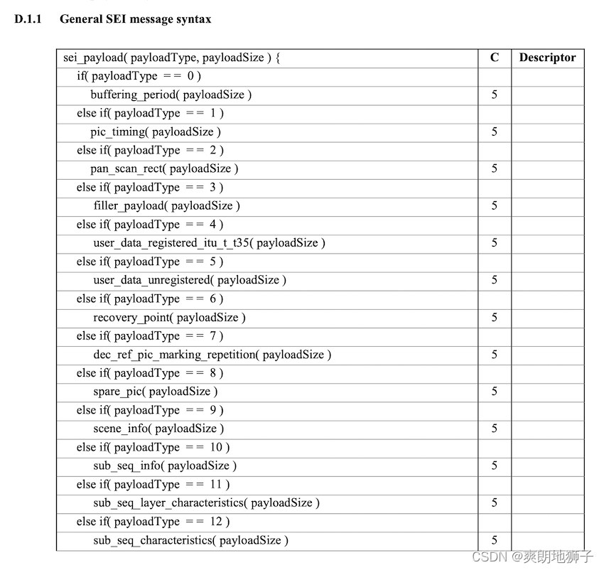 NALU的解析(包括SEI的知识)decodeSODBSeiData_sei nalu_爽朗地狮子的博客-CSDN博客