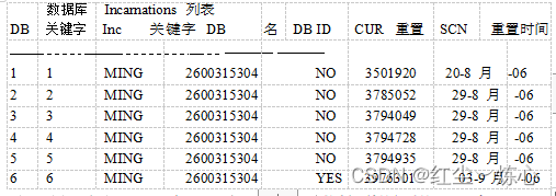Oracle 数据库备份与恢复总结oracle数据库备份和恢复命令 Csdn博客