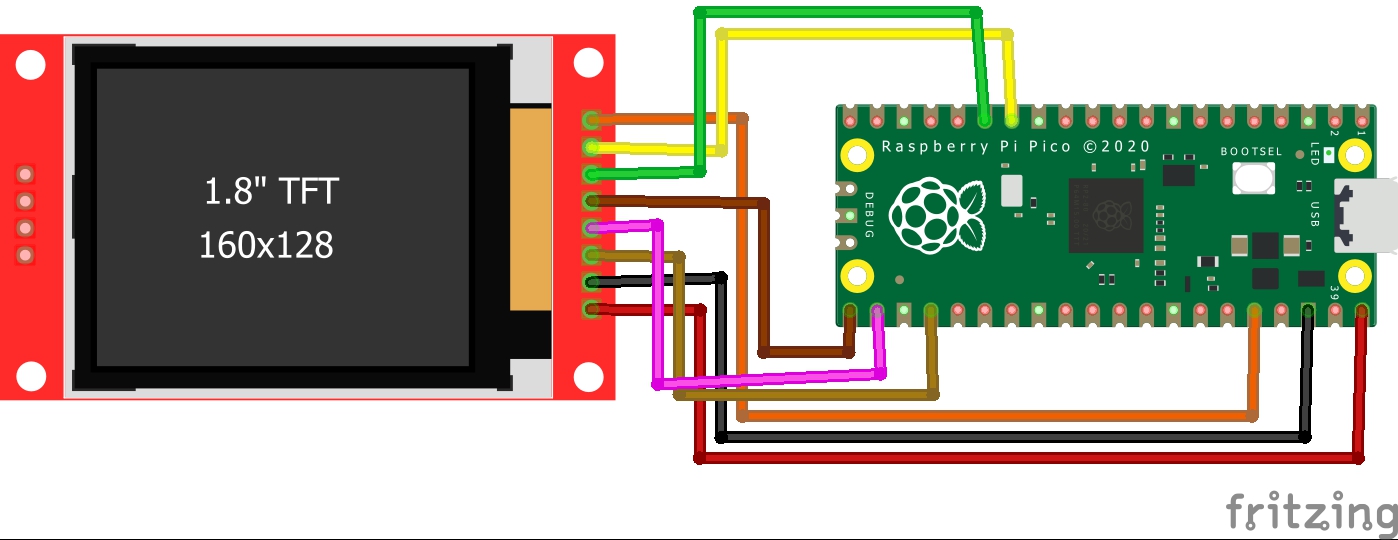 Raspberry Pi Pico使用MicroPython---(4)_pico tft micropython-CSDN博客