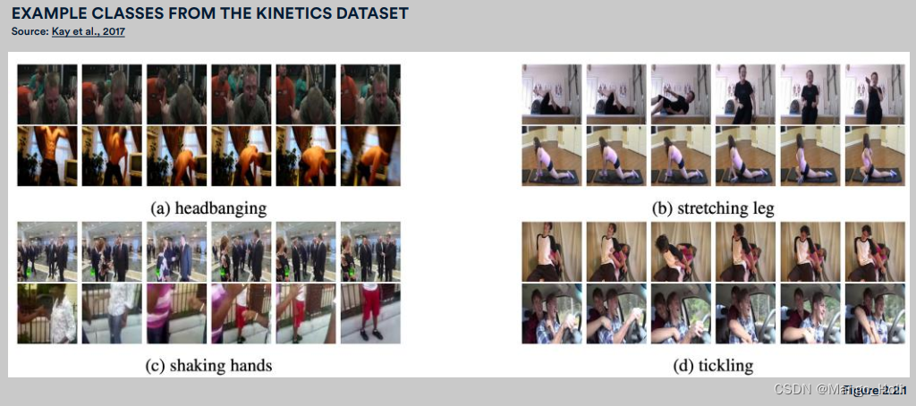 第二章 2.2 机器视觉——AI视频《2022年斯坦福AI指数报告》中文全解读_视觉ai与训练次数的关系-CSDN博客