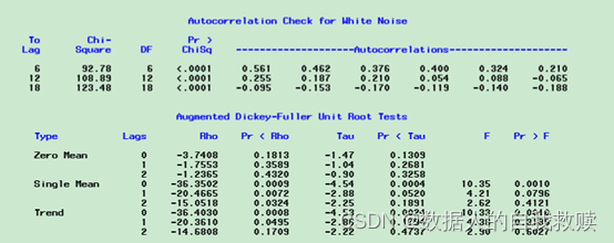 【应用时间序列分析】第三章课后题应用时间序列分析第三章课后答案 Csdn博客