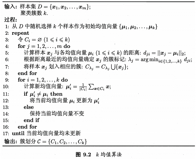 Sklearn Study 05 —— K-Means - Programmer Sought