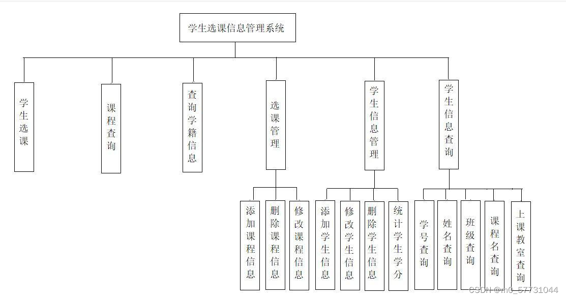 Javaweb学生选课信息管理系统简单实现javaweb学生管理选课系统 Csdn博客