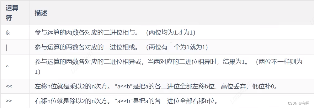 14——golang运算符 Csdn博客