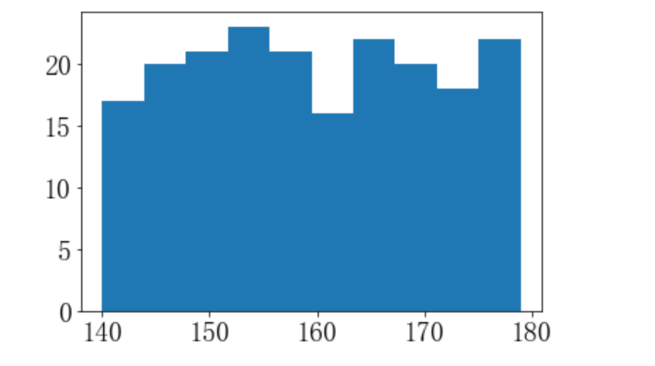 matplotlib.pyplot.hist()绘制直方图-CSDN博客