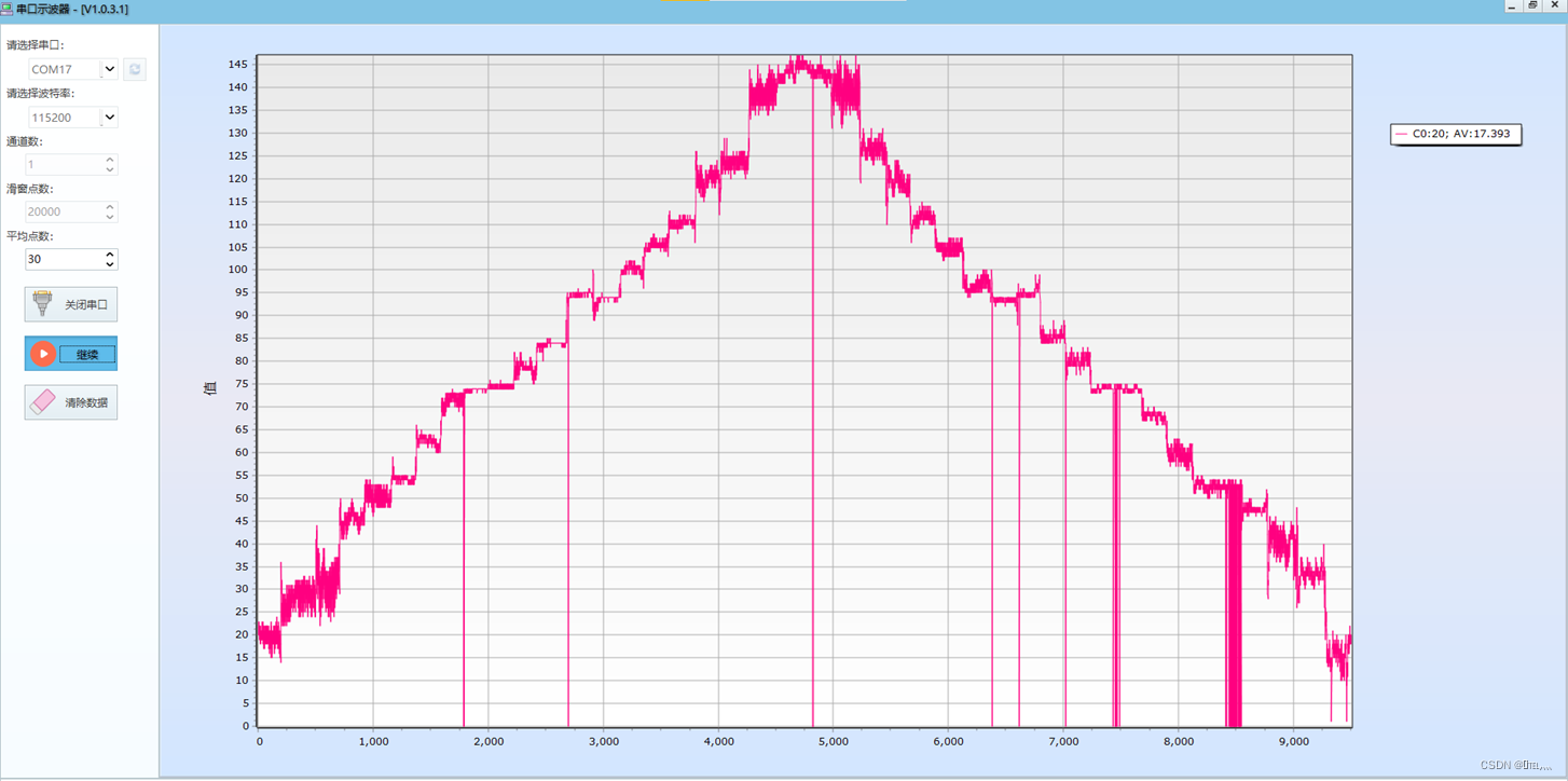 2022 电赛陕西省赛_sipeed麦克风阵列-CSDN博客