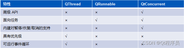 Qt多线程的三种方法之三qtconcurrent Run Qthreadpool Qtconcurrent Run在qt4 8 3上