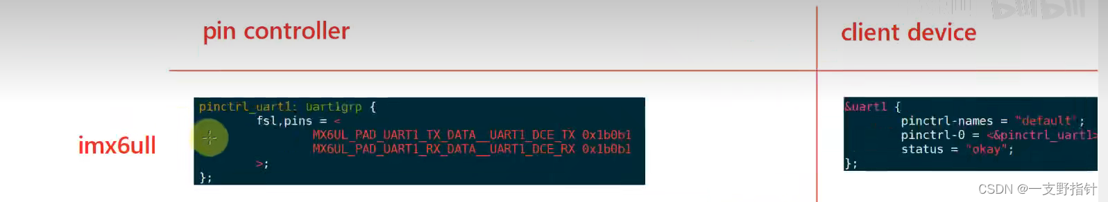 Pinctrl与GPIO子系统_pinctl子系统和gpio-CSDN博客