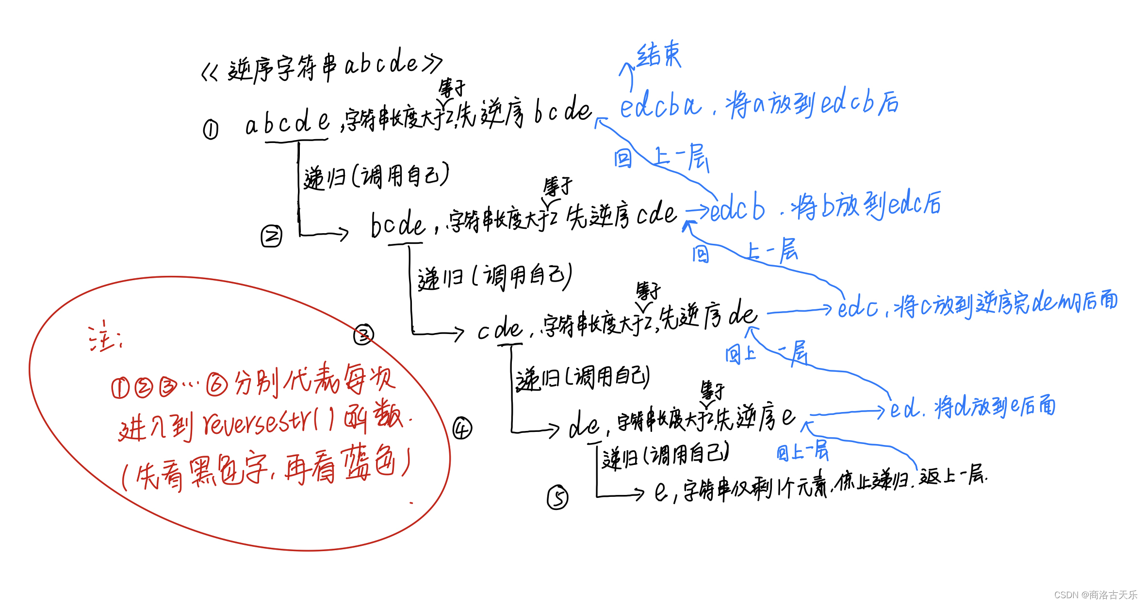 逆序字符串（递归和非递归）len 1 I Csdn博客 