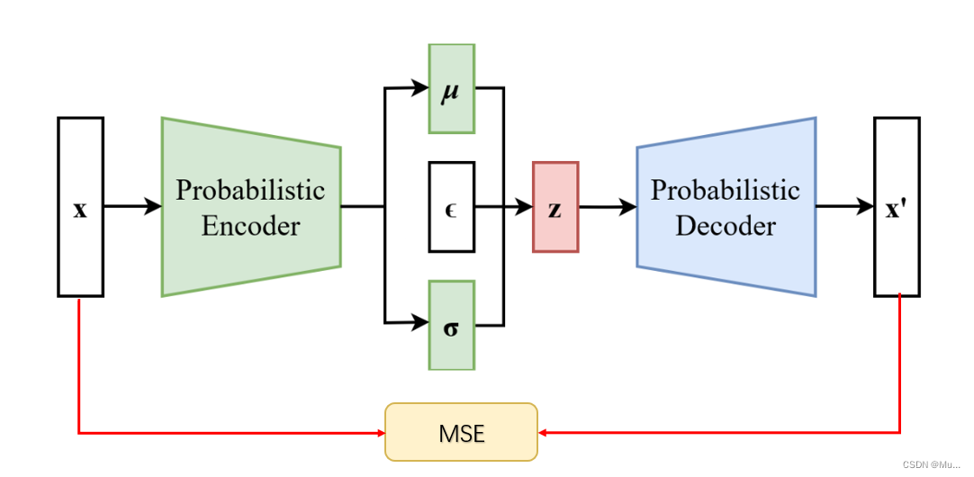 【论文阅读 + 代码复现】Monte Carlo and Reconstruction Membership Inference Attacks against Generative ...