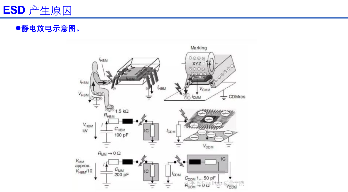 （南京观海微电子）——TFT ESD规格与防护_tft lcd esd-CSDN博客