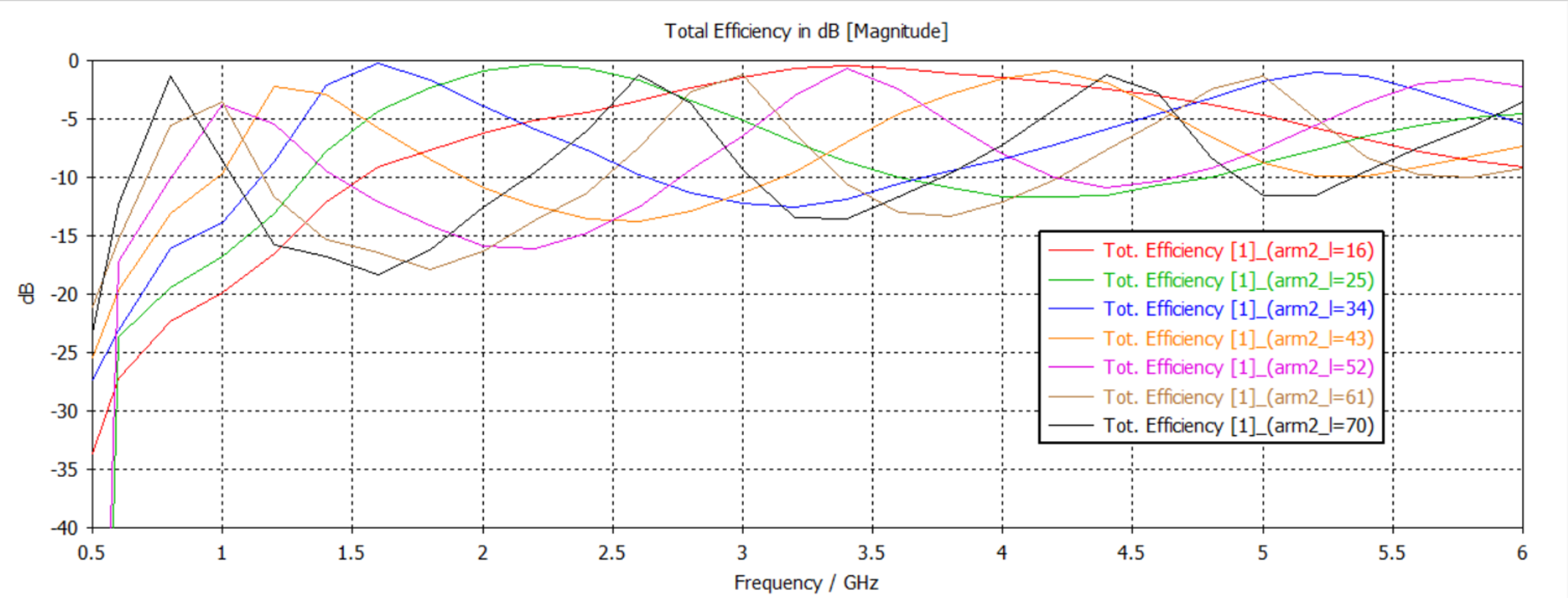 终端天线—2.IFA天线仿真-CSDN博客