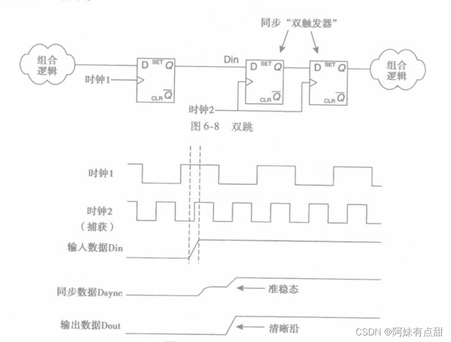 高级fpga设计实现结构和优化二时钟区域 Csdn博客