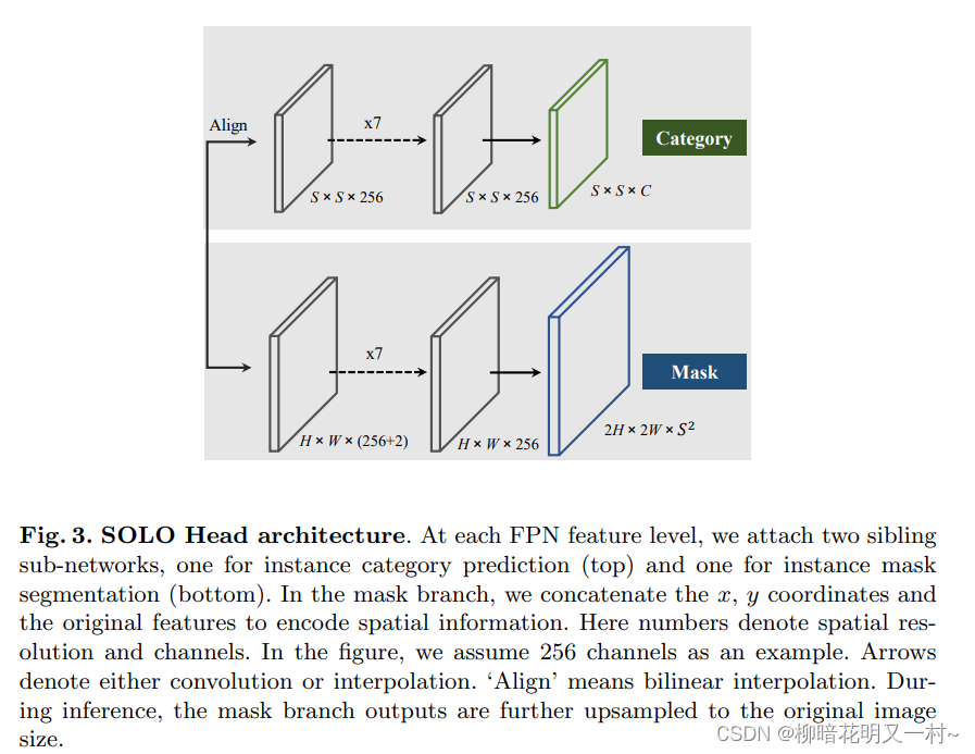 SOLO算法笔记-CSDN博客