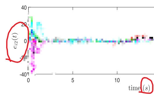 matlab 图例 显示为公式样式_matlab图例里加tilde-CSDN博客